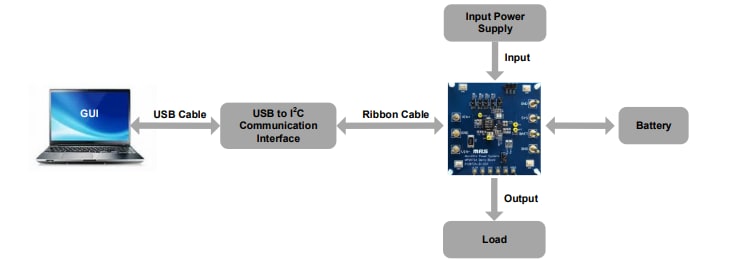 EVKT-MP2672A Evaluation Kit - MPS | Mouser